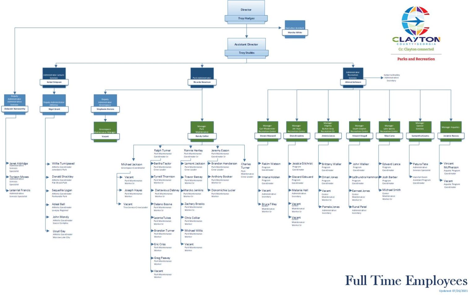 Organizational Structure – Clayton County Parks